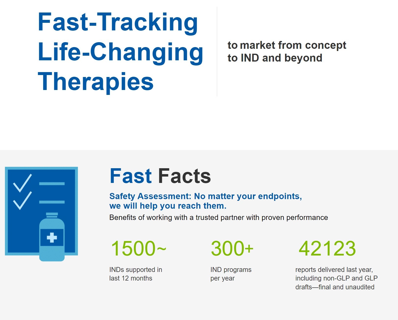SA - 2022 IND-Enabling Infographic